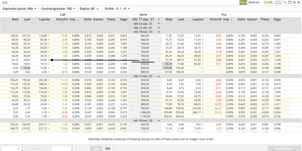 Les 2: Gedekte Call - Let's Roar